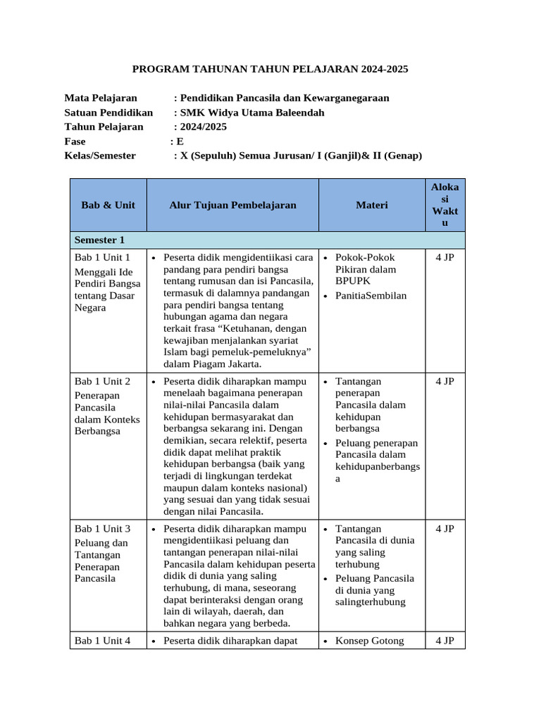 PROTA Fase E - Pendidikan Pancasila | PDF