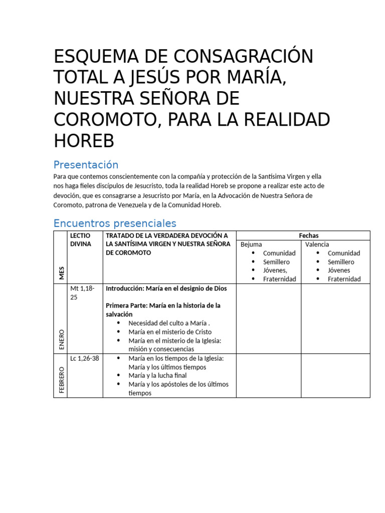 Esquema de Consagración Total A Jesús Por María | PDF