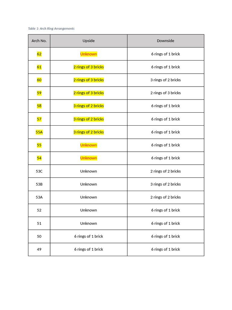 Ring Arrangements | PDF