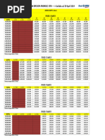 M-Pesa tariffs - Latest 2025 | PDF