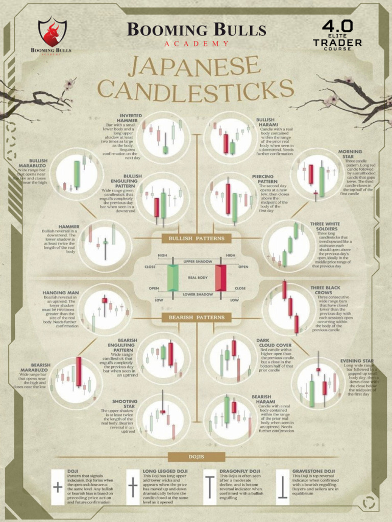 Candlesticks | PDF