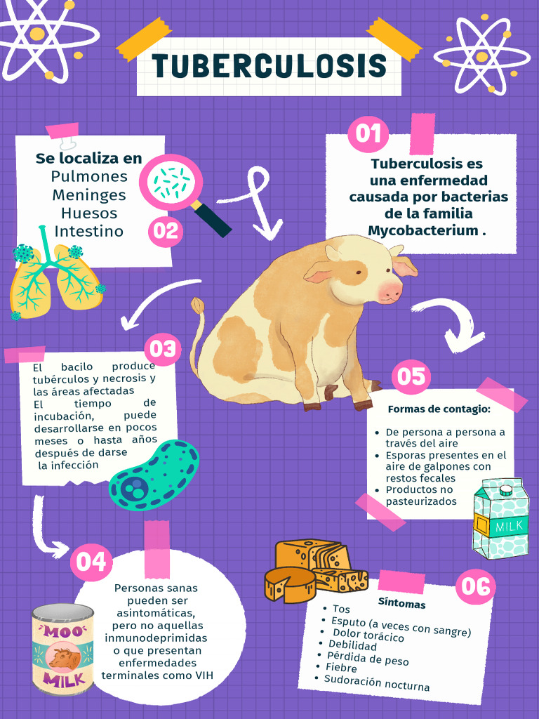 Afiche TUBERCULOSIS | PDF