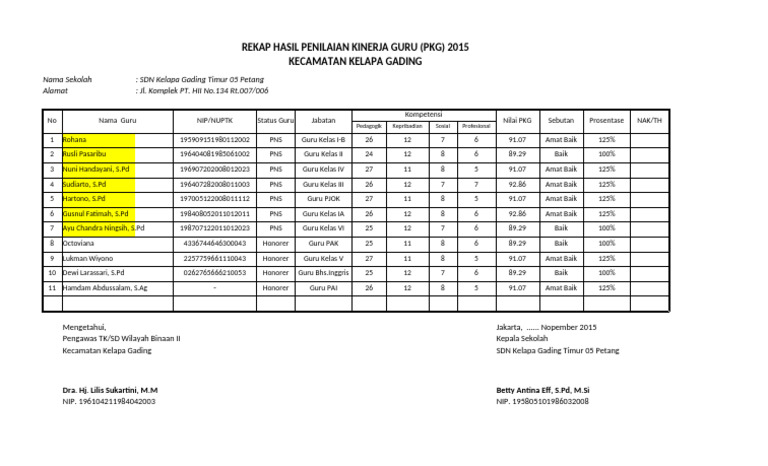Rekap Hasil Penilaian Kinerja Guru PKG 2015 | PDF
