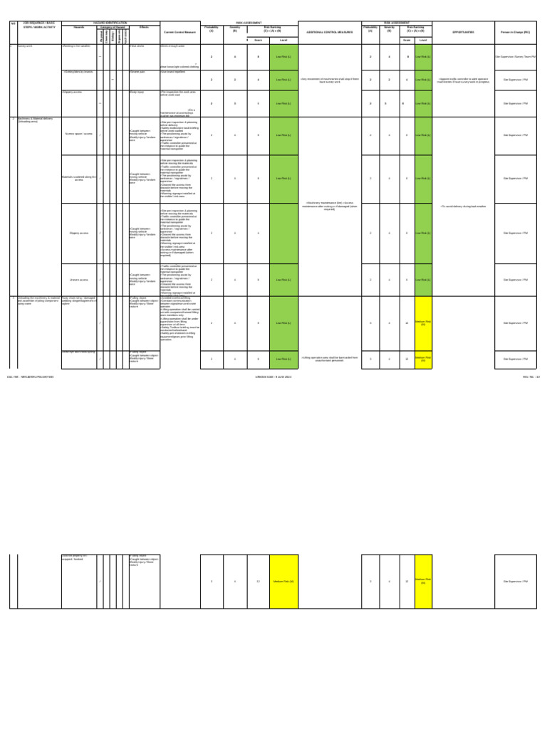 HIRARC Jack in Pile | PDF