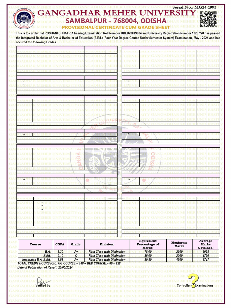 Marksheet - UG PG FINAL RESULT 2024 - BED VIII 21 - Signed | PDF