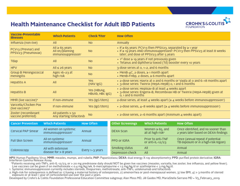Health Maintenance Checklist | PDF