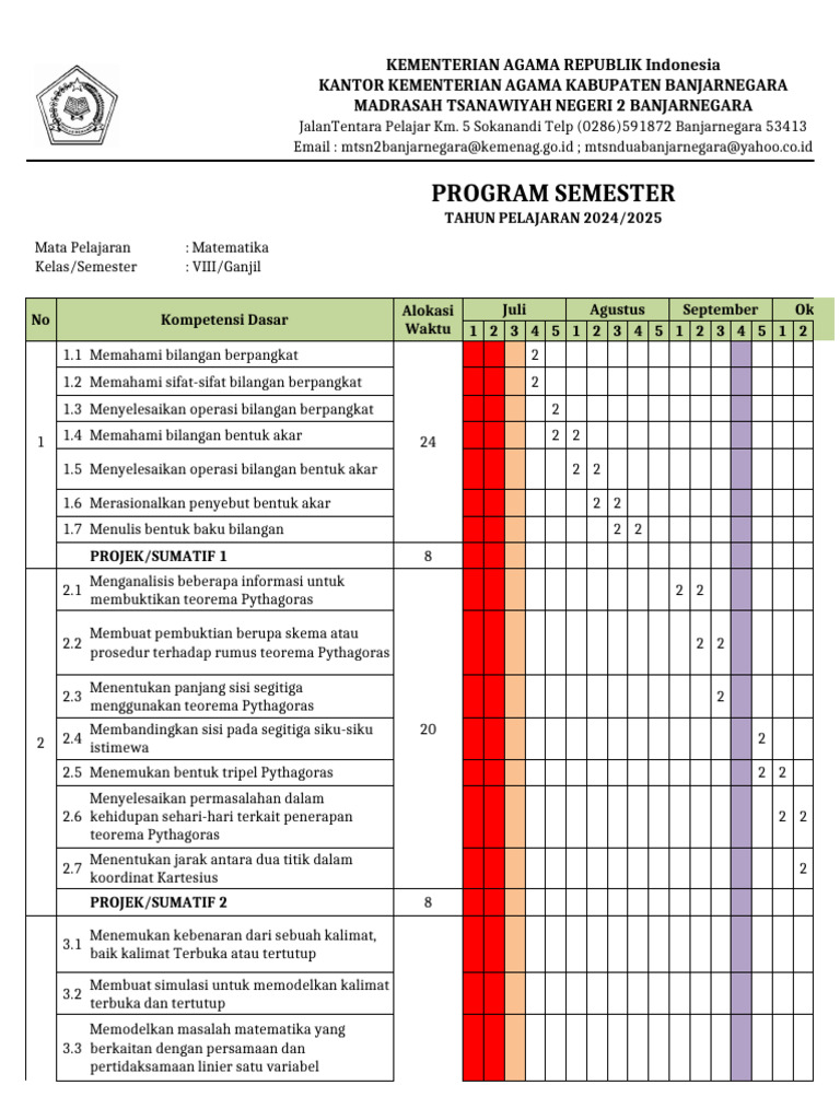 Program Semester | PDF