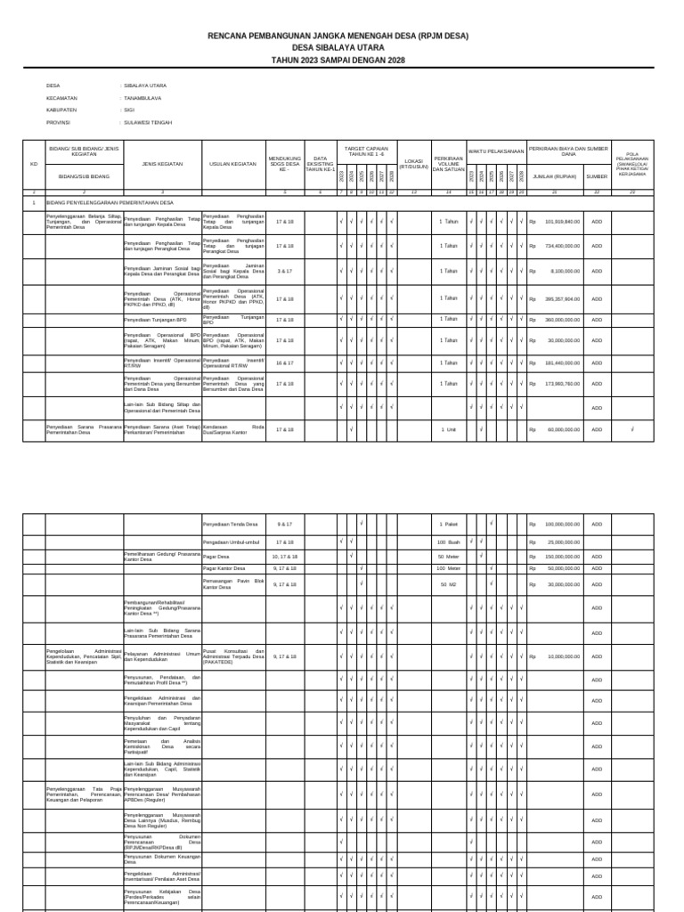 Lampiran Rpjmdes 2023-2028 | PDF