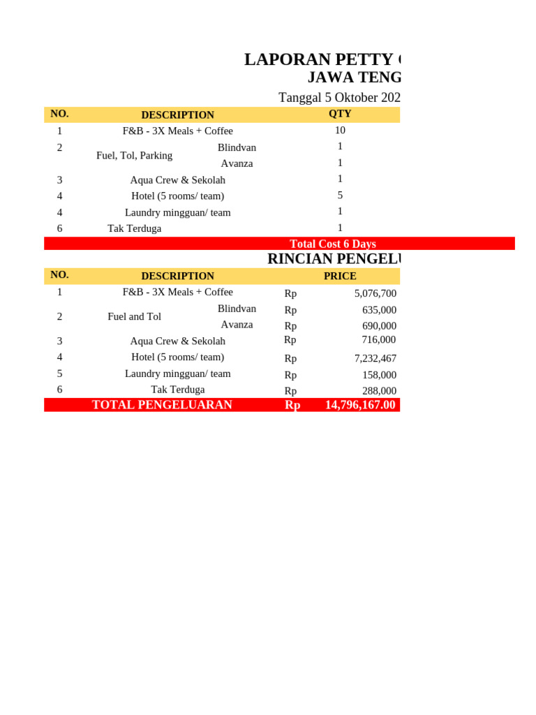 Petty Cash Tim Dhava Week 4 | PDF