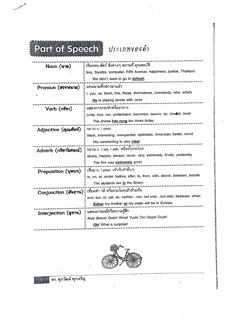 Part of Speech - 2 | PDF