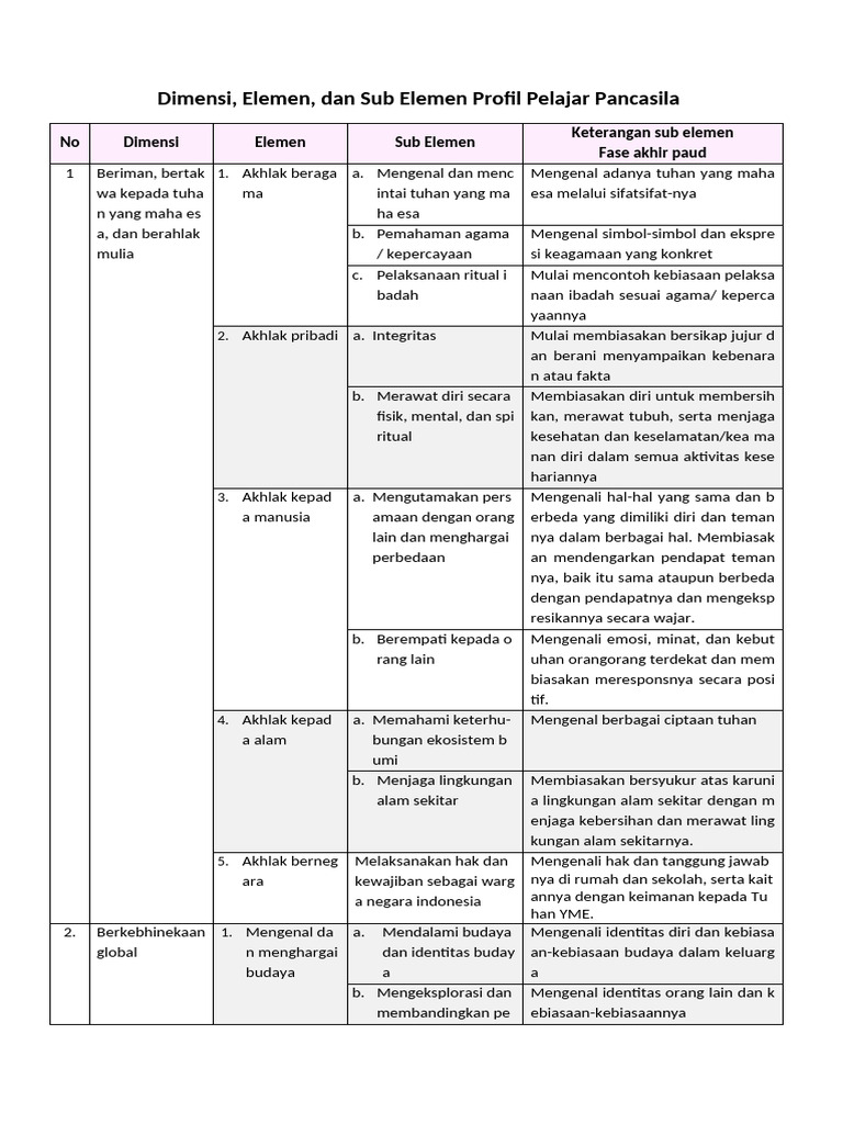 Dimensi Ppp. Ok | PDF