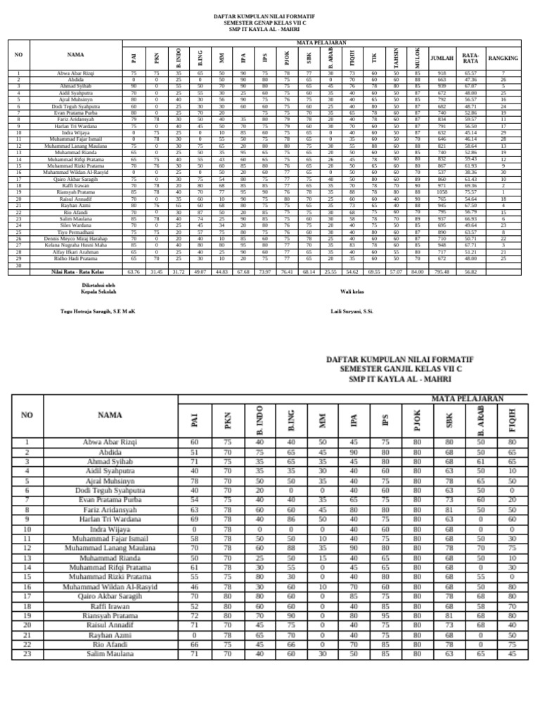 DKN Kelas Vii C | PDF