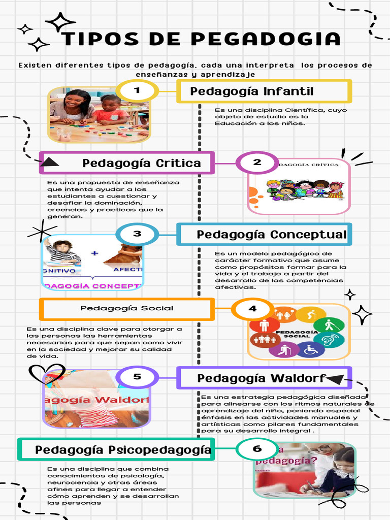 Tipos de Pedagogía en la Educación | PDF