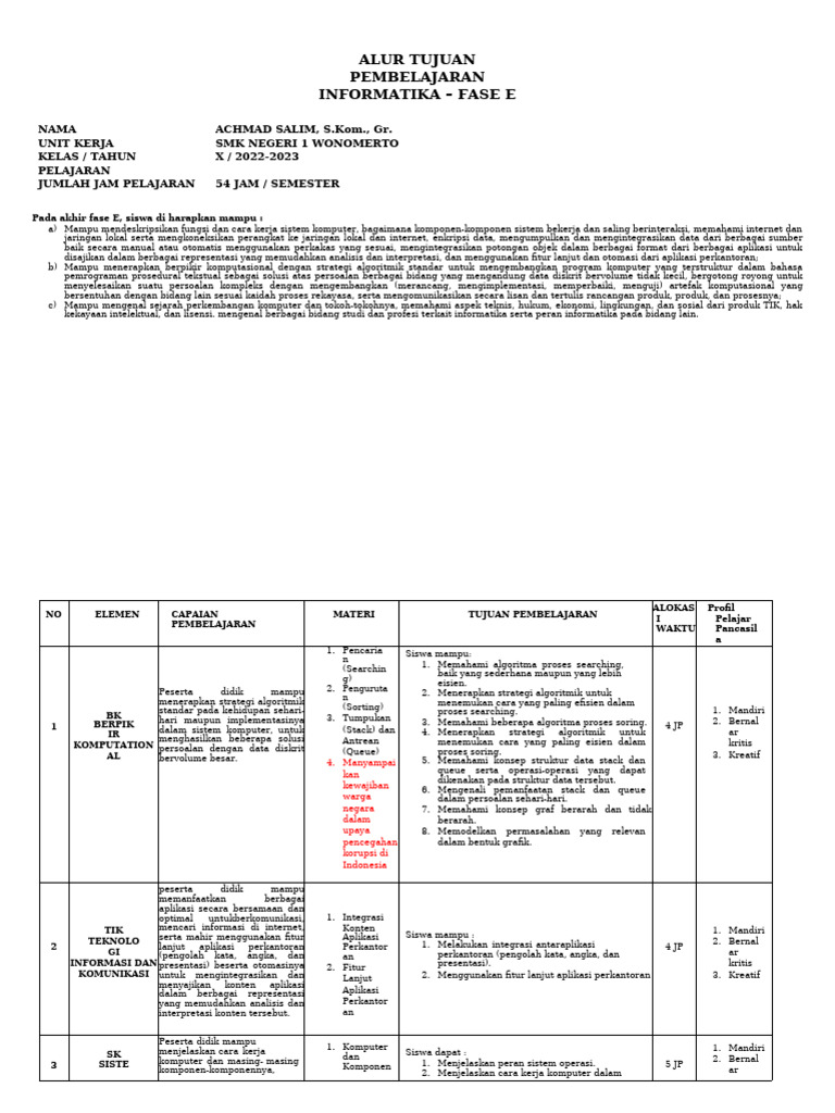 ATP Informatika X | PDF