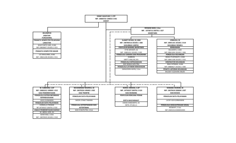 Struktur Organisasi 2024 | PDF