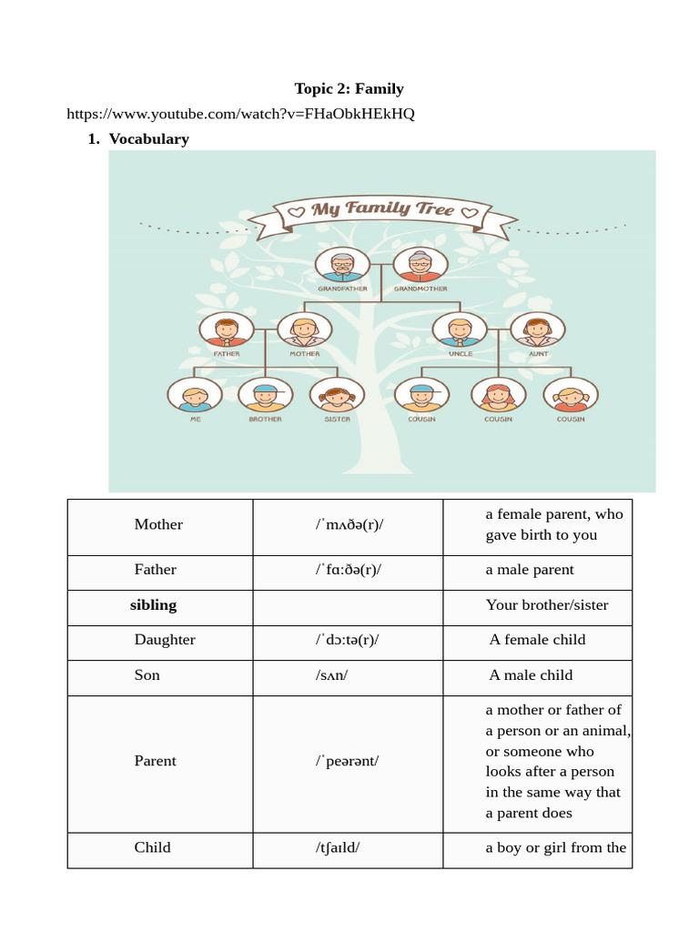 Topic 2 Part 1 | PDF