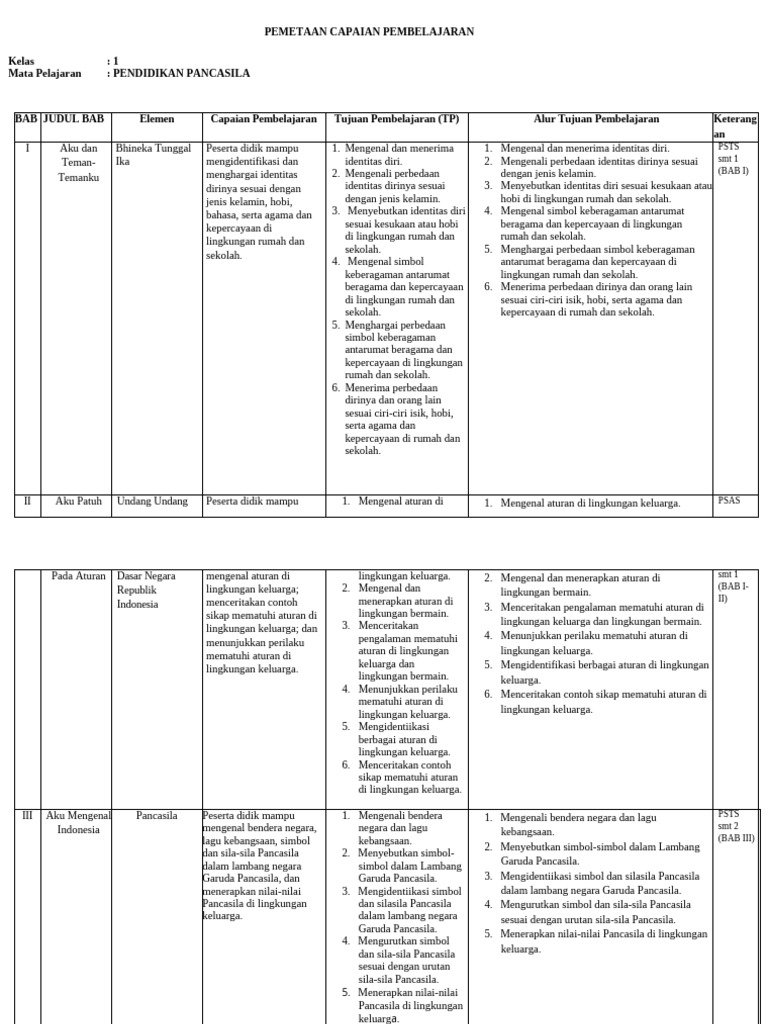 Pemetaan CP, TP, Atp KLS 1 2024 2025 | PDF