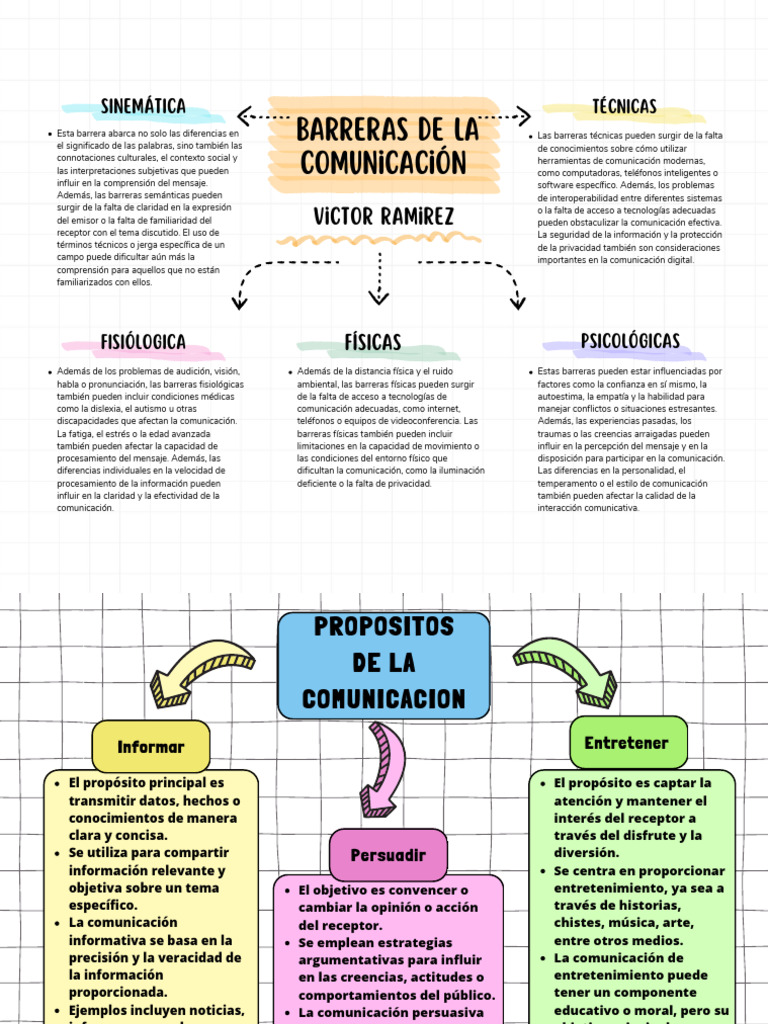 Organizador Gráfico Proyecto Doodle Multicolor-1 | PDF | Comunicación ...
