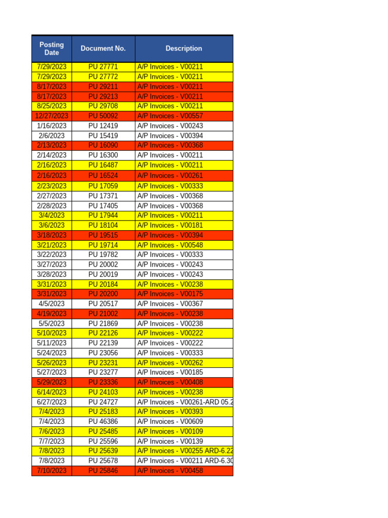 Purchase Pending With Status | PDF