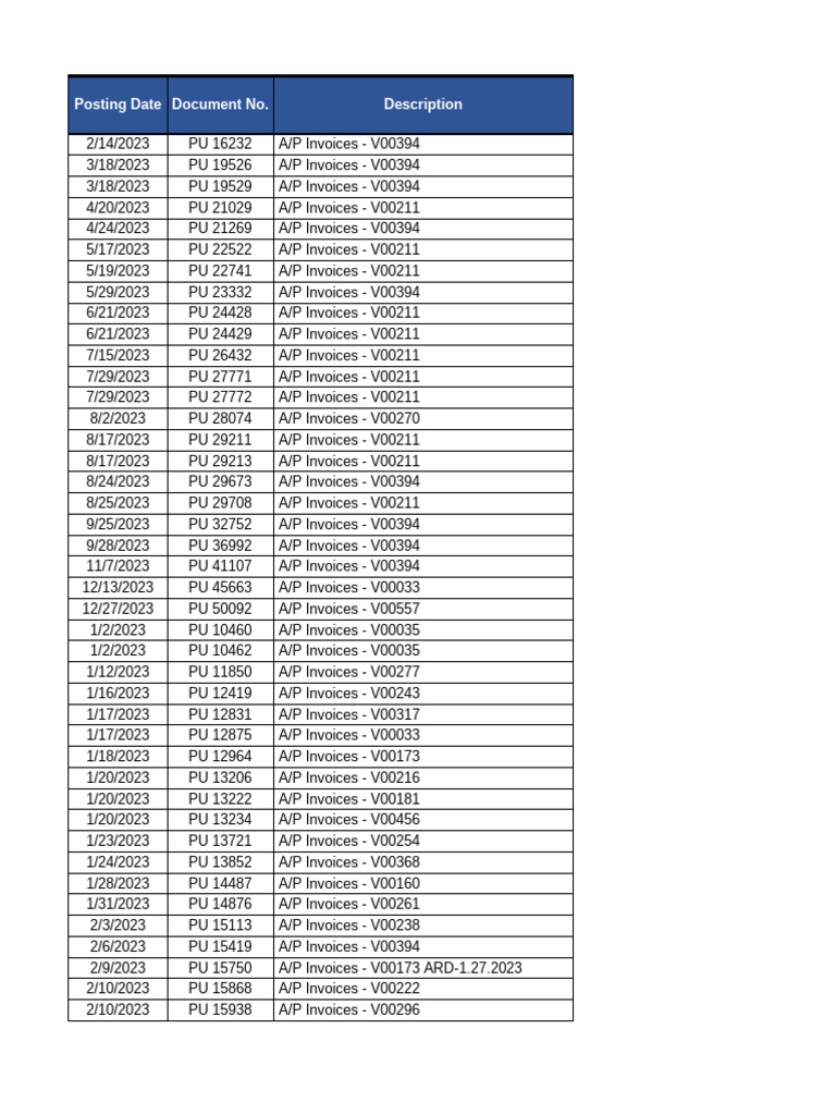 Purchases Pending | PDF