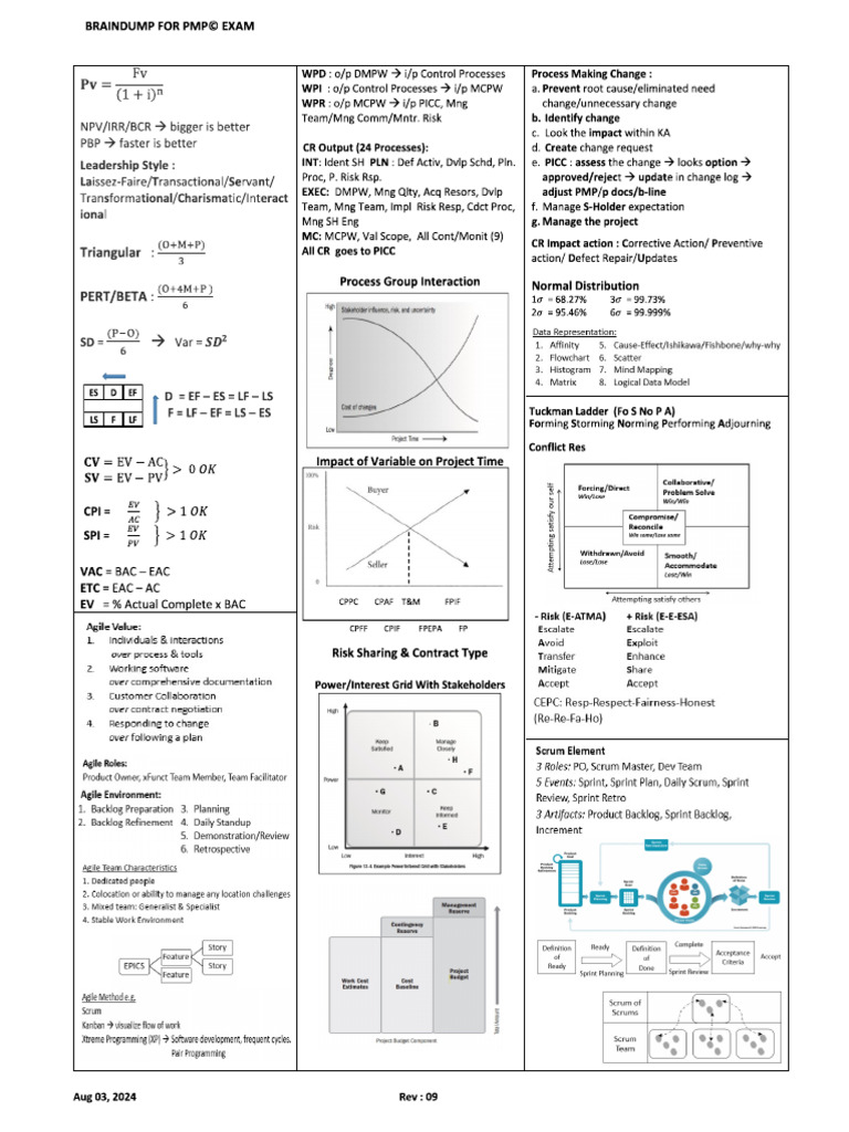 Brain Dump Kanan (Update) SG Chapter 5 | PDF