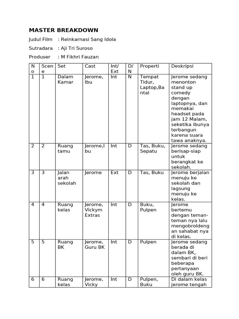 Master Breakdown Reinkarnasi | PDF