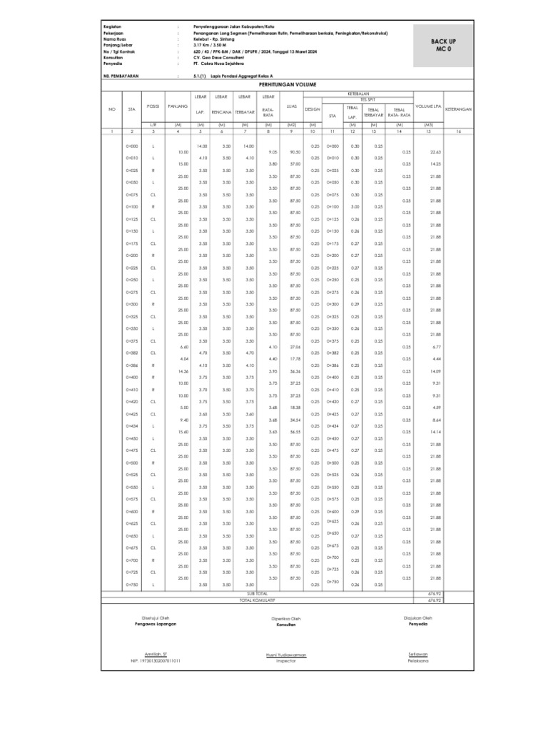 Backup Opname Lpa | PDF