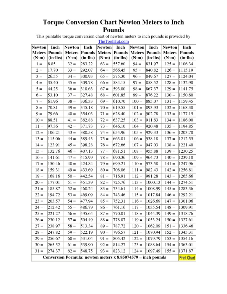 Torque Conversion Chart Newton Meters To Inch Pounds | PDF | Quantity ...