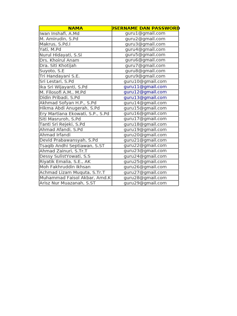 Teacher Email List and Credentials | PDF