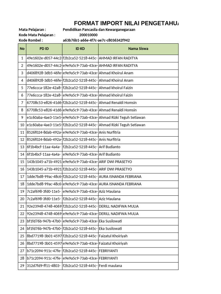 F - KD - Peng - PPKN (Kelas 5 A) | PDF