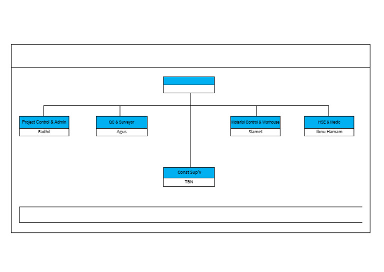 Organization Chart | PDF