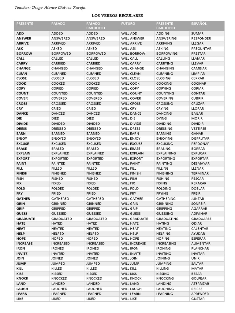 Lista de Verbos Regulares e Irregulares | PDF