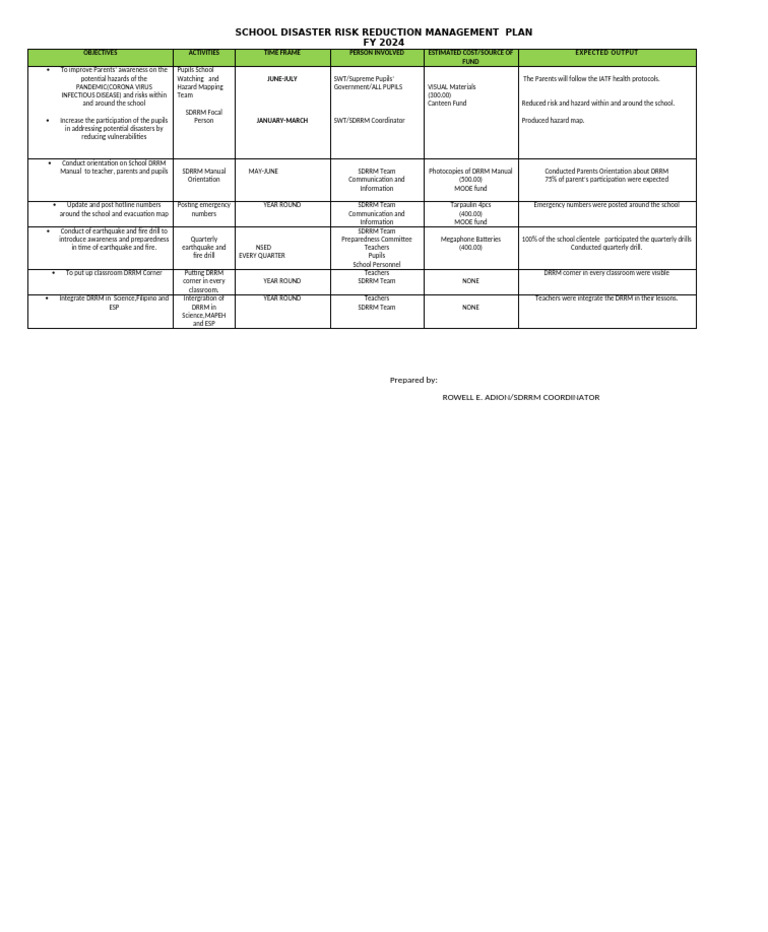 DRRM Action Plan 2024 | PDF