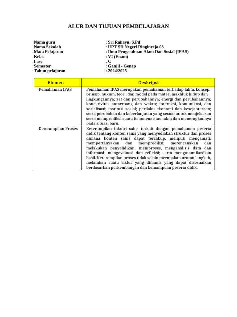Atp Ipas | PDF