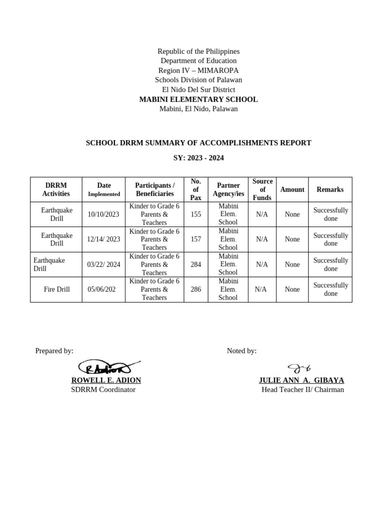 SDRRM Accomplishments Report 2023-2024 | PDF