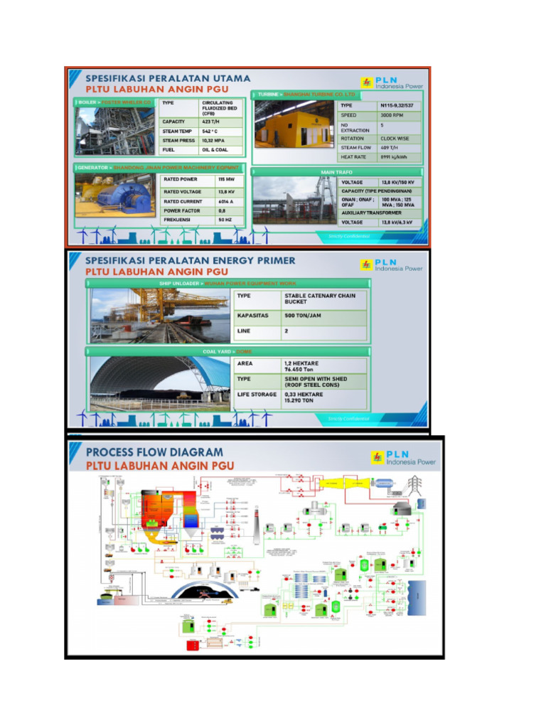 Gambar Pltu | PDF