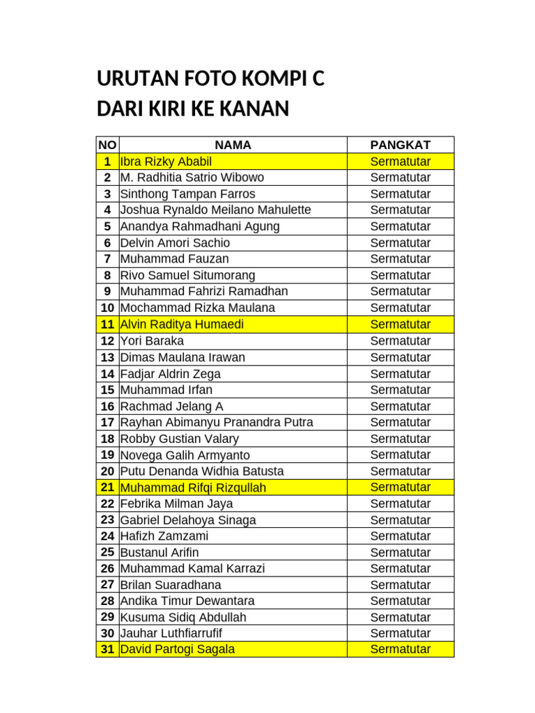 Urutan Photo Ki C | PDF