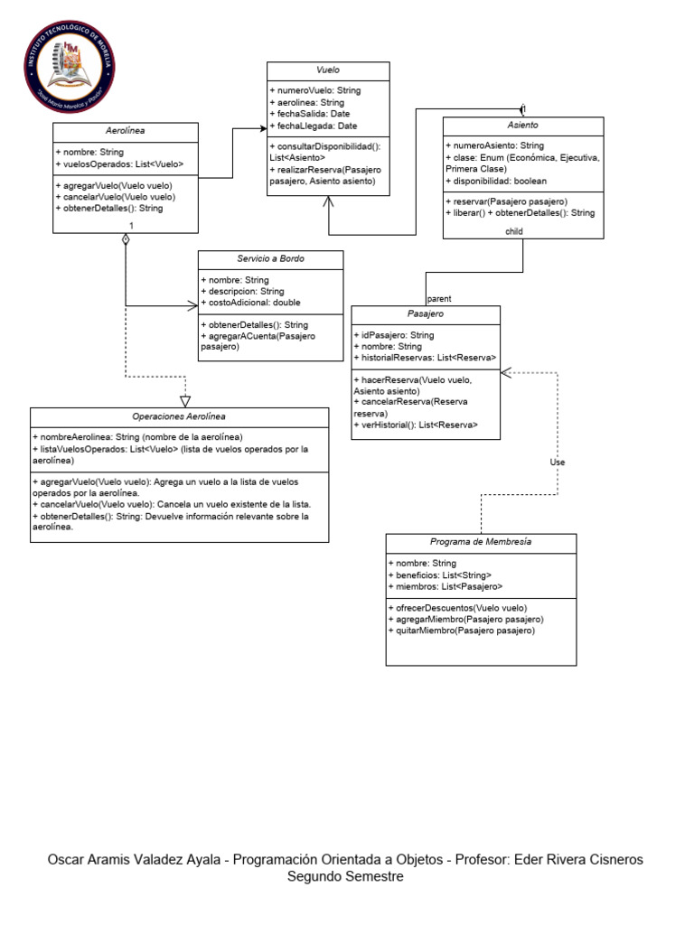 Tarea #3 - Unidad 1 POO | PDF