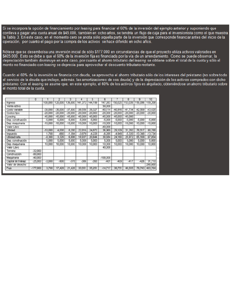 Ejercicio Leasing | PDF