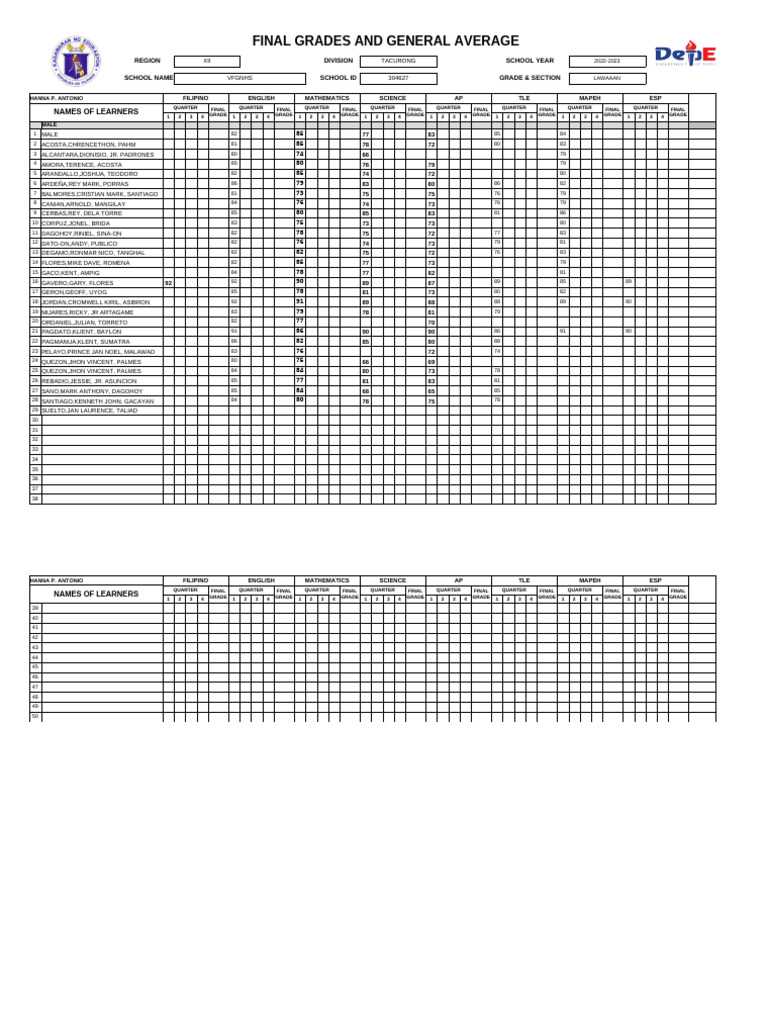 GRADE-7-10_SUMMARY-FINAL-GRADES | PDF