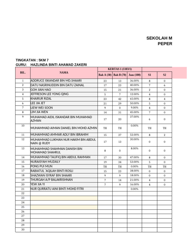 Analisis Item Kelas 5KM2 Dan 5KM7 | PDF