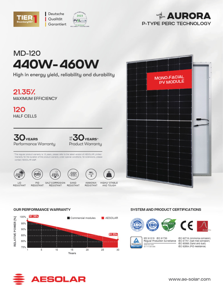 AE MD-120 440W-460W Ver24.5.1 | PDF