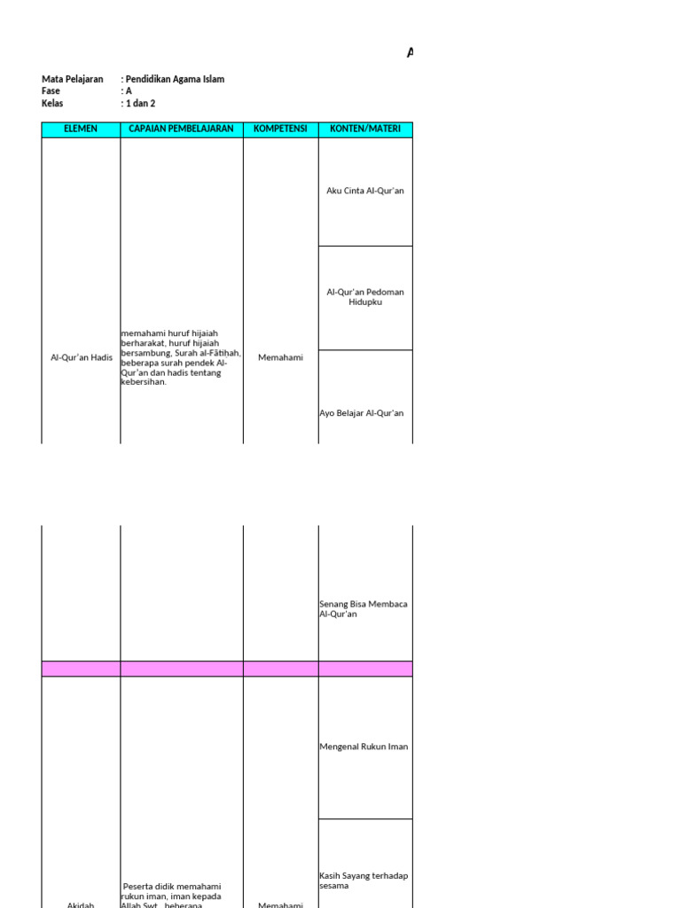 Analisis CP Dan TP PAI Fase A | PDF