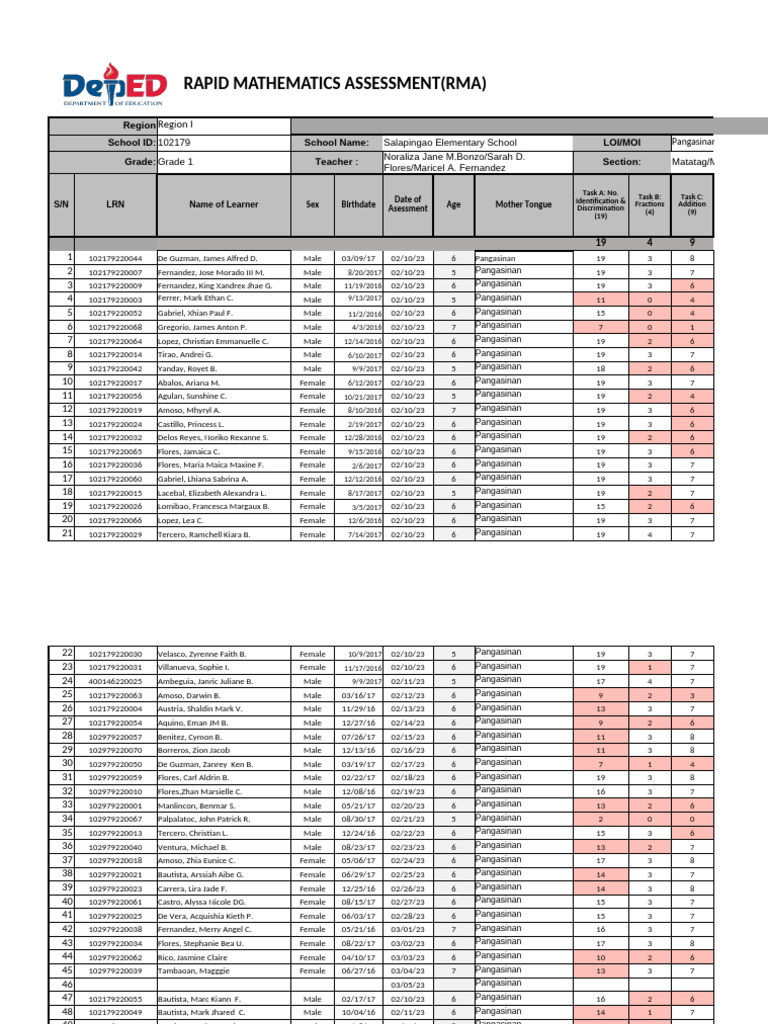 RMA - G1Scoresheet - v2 GRADE1 23 24 | PDF
