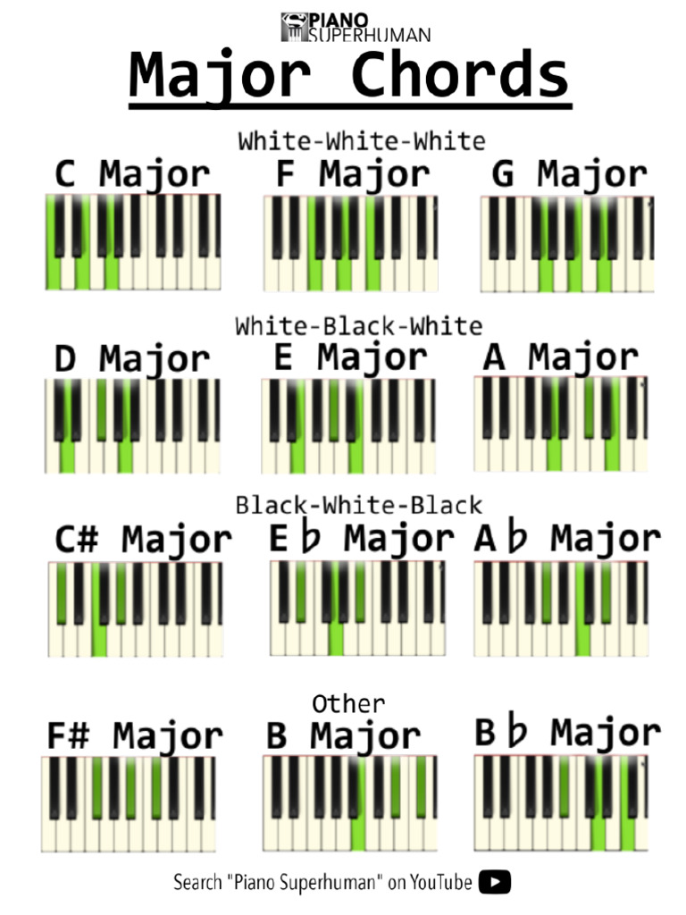 Piano Chords Chords Cheat Sheet | PDF Piano Chords Chords Cheat Sheet | PDF