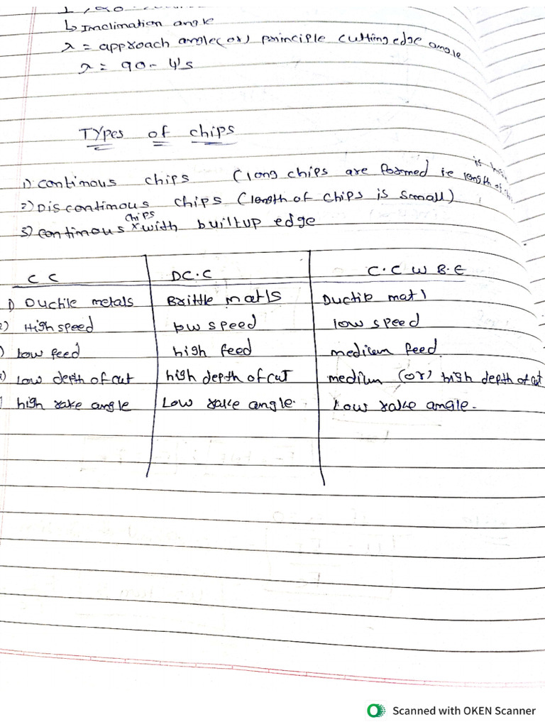 Types of Chips | PDF
