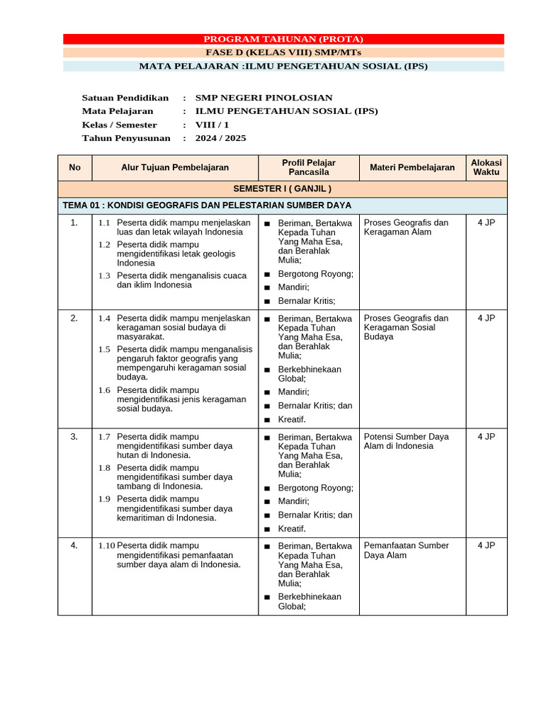 Prota Ips Kelas 8 Ganjil | PDF | Indonesia