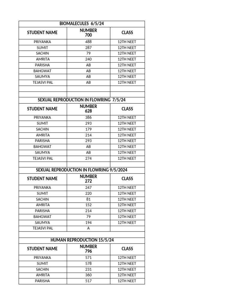 Foundation Test | PDF