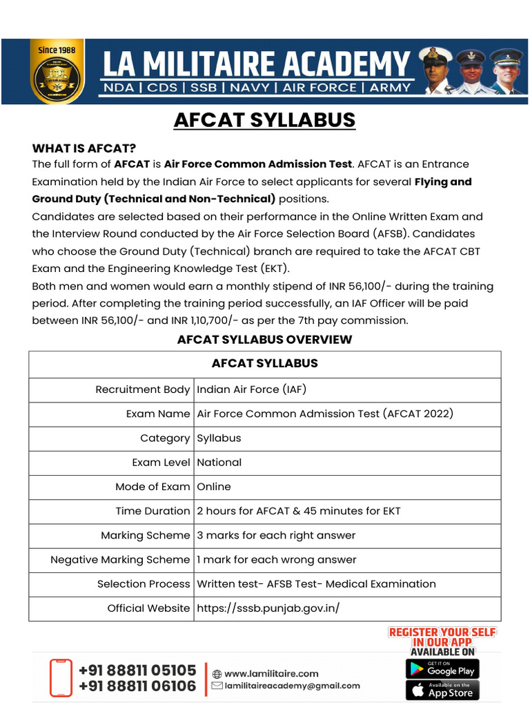Afcat Syllabus | PDF
