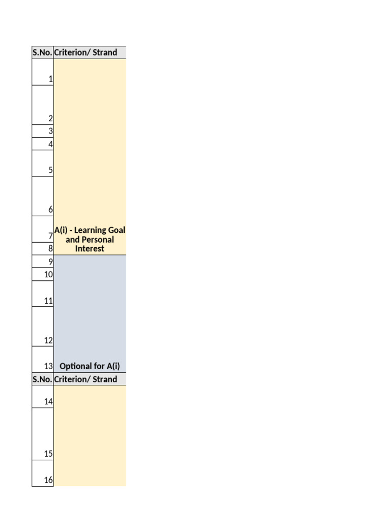Criterion A - Checklist PP | PDF